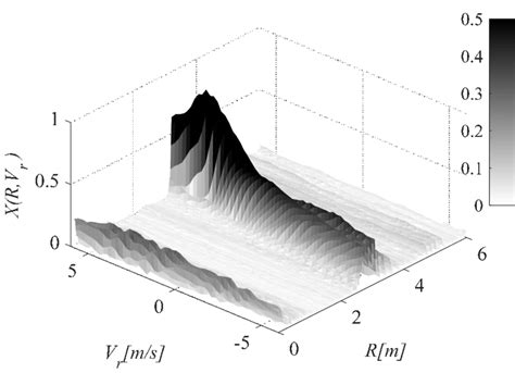 3d Plot Of Compression Function Of Real Signal Received From Pendulum
