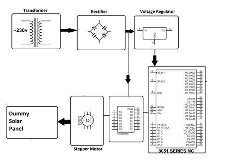 solar panel with sun position tracking