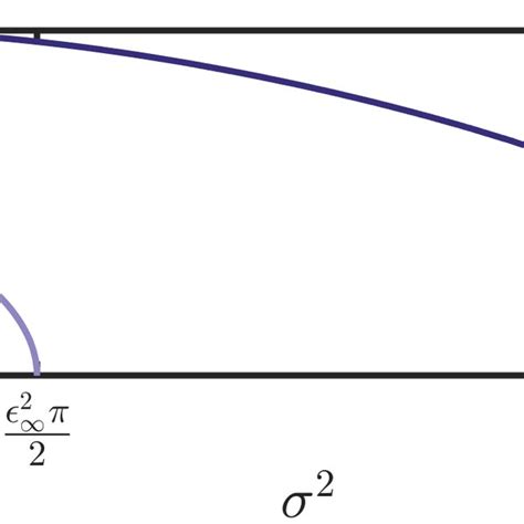 Visualization Of Possible Bivariate Reaching Behaviors Some Common