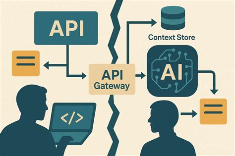 ai engineer software engineer or full stack developer which path should i take by