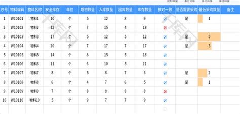 仓库物料库存表excel模板 免费excel表格模板下载 千库网