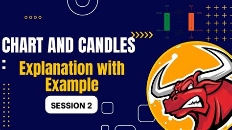 Chart And Candlesticks Basics And Representation Session YouTube