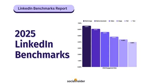 Linkedin News Social Media Today