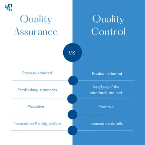 qa vs qc what is the difference and how are they connected