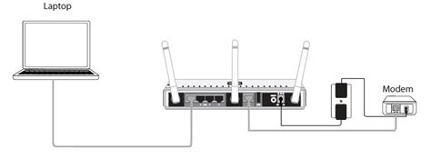 D Link Technical Support