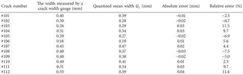 Table 2 From Intelligent Crack Detection And Quantification In The