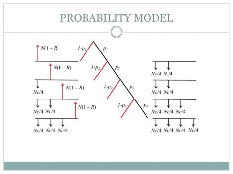 Mma708 Analytical Finance Ii Ppt Download