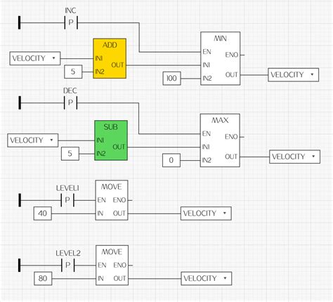 【产品应用】用 Awtk 和 Awplc 快速开发嵌入式应用程序 10 简易跑步机 电子发烧友网