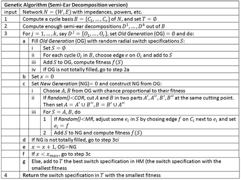 Genetic Algorithm Version Download Scientific Diagram