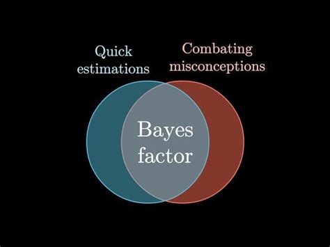 Free Video The Medical Test Paradox And Redesigning Bayes Rule From 3blue1brown Class Central