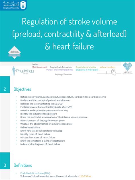 78 Regulation Of Stroke Volume Preload Contractility And Afterload