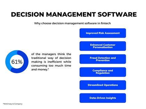 Financial Decision Making Software Business Antara News