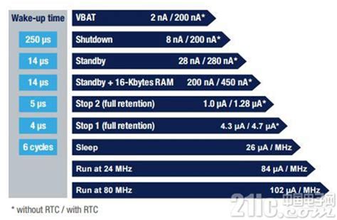 华米amazfit智能手表拆解 集成度非常之高 电子发烧友网