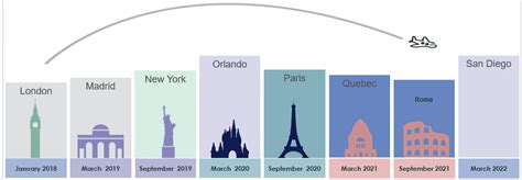 Servicenow Versions Release Page 2 Servicenow Community