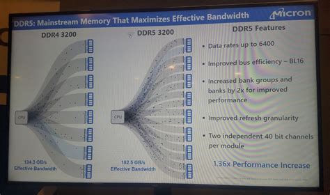 What We Know About DDR So Far Tom S Hardware