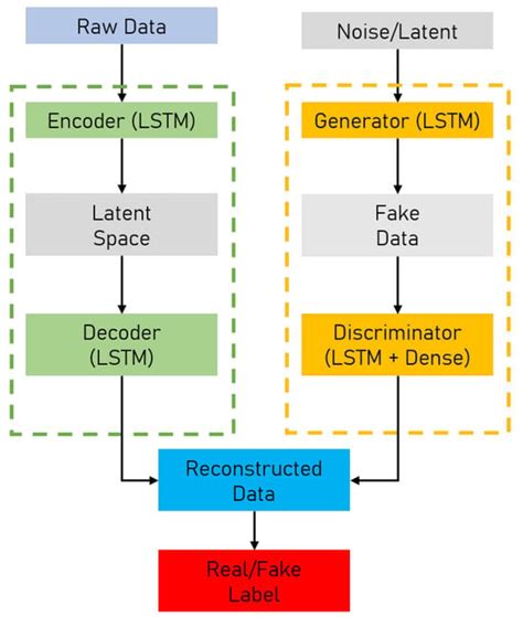 Journal Of Sensor And Actuator Networks An Open Access Journal From Mdpi