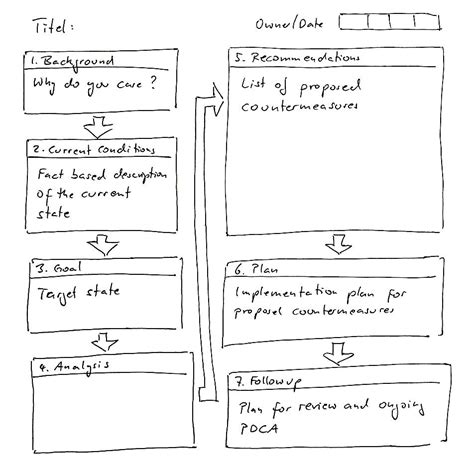 Product Discovery — Aligning Expectations And Goals By Steffen Klein