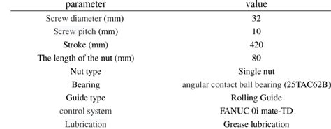 specification parameters of z axis feed system of cnc machine tool