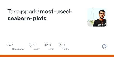 Github Tareqsparkmost Used Seaborn Plots