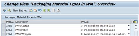 Handling Unit In Ewm Configuration Ewm Sap Community