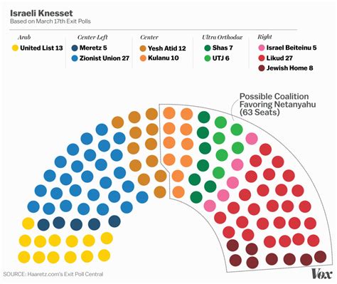 Why The Israeli Election Results Are Great News For Netanyahu In One