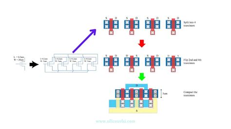 What Is Finger Concept In Cmos Layout Siliconvlsi