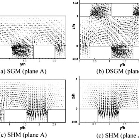 Secondary Velocity Fields In Cross Sections For A Sgm B Dsgm Download Scientific