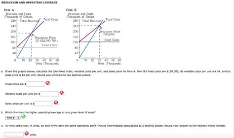 Solved BREAKEVEN AND OPERATING LEVERAGE Firm A Firm Revenues Chegg