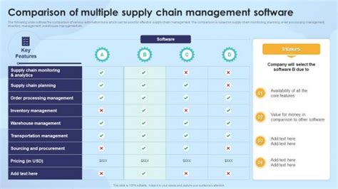 Multiple Process Comparison Slide Team