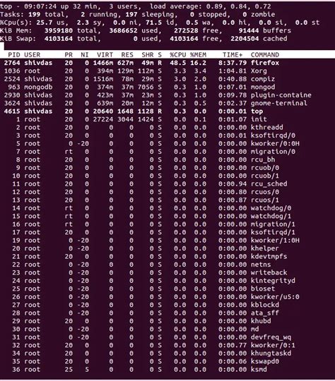 Monitor Memory Cpu Usage Processes Ie System Resources On Linux