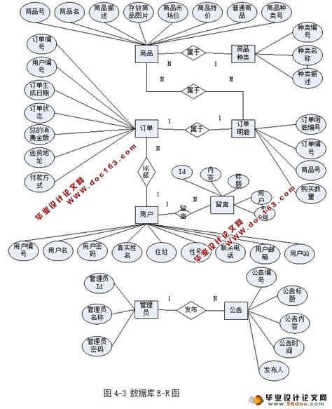 网上订餐外卖派送系统的设计与实现 jsp mysql javaweb 毕业设计论文网