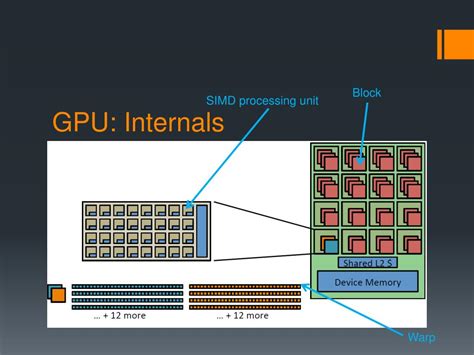 PPT CS GPU Programming PowerPoint Presentation Free Download ID