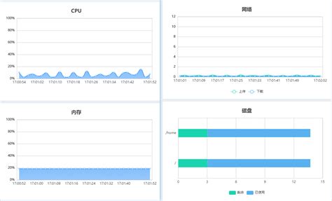 开箱即用之 获取系统的cpu、内存、网络、磁盘使用率oshi获取cpu使用率 Csdn博客 开箱即用之 获取系统的cpu、内存、网络、磁盘使用率oshi获取cpu使用率 Csdn博客