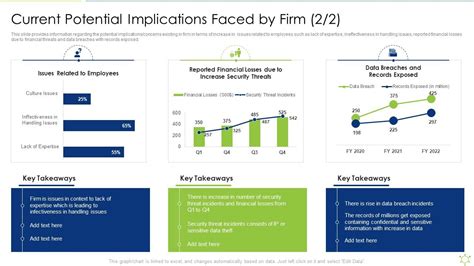 current potential implications faced by enabling it intelligence