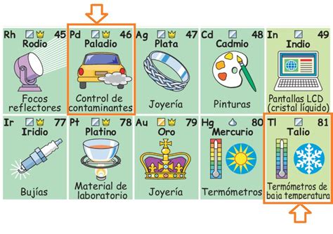 Carbono Elemento Quimico Tabla Periodica