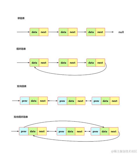 软件测试 测试开发丨python 学习笔记 之 链表