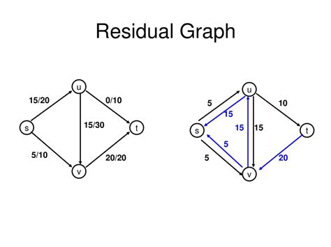 Richard Anderson Lecture 22 Network Flow - ppt download