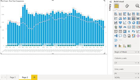 Conditional Formatting On Clustured Column And Lin Microsoft Fabric Community