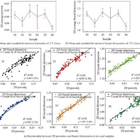 Thermal Deformation Model Settings Download Scientific Diagram