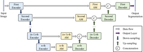 The Architecture Of The Proposed Attention Aggregation Framework For Download Scientific