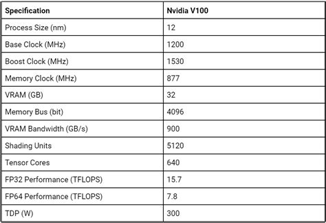 v100 gpu deep learning with caffe