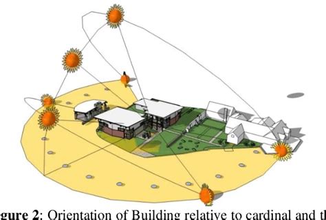 Figure 2 From Optimizing Residential Building Orientation For
