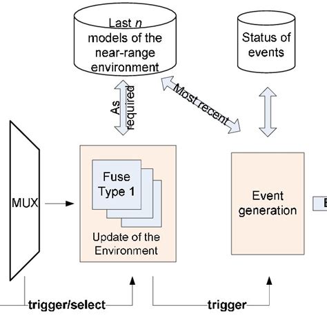 The Internal Architecture Including Input And Output Download