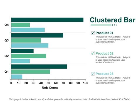 Clustered Bar Financial Chart Ppt PowerPoint Presentation File Design Ideas