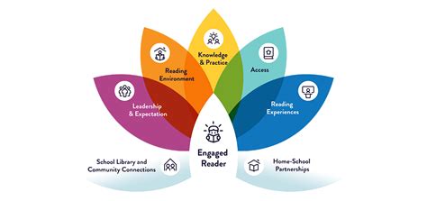 A School Reading Community National Library Of New Zealand