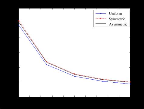 Dimensionless Critical Buckling Load Of The Ssss Mee Foam Rectangular
