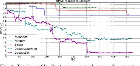 Figure 4 From Decentralized Multi Agent Exploration With Online