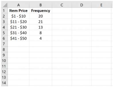 How To Find Relative Frequency In Excel Earn Excel