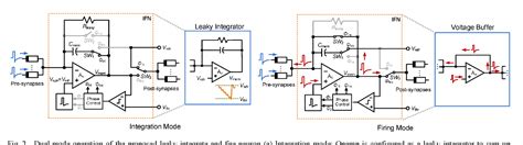 Figure 2 From A Cmos Spiking Neuron For Dense Memristor Synapse Connectivity For Brain Inspired