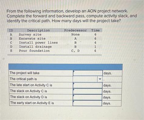 Solved From The Following Information Develop An Aon